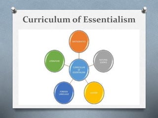 Essentialism | PPTX
