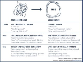 Essentialism | PPT