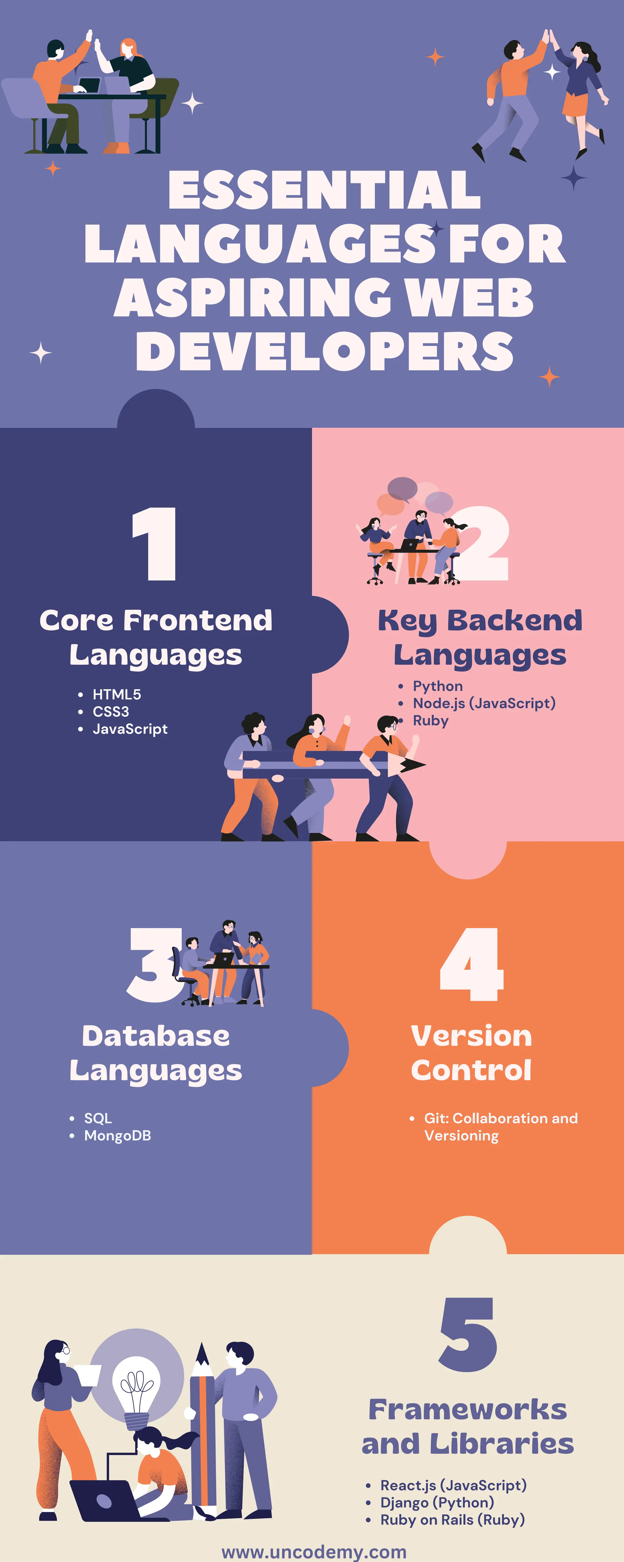 Essential Languages for Aspiring Web Developers.pdf Essential Languages for Aspiring Web Developers.pdf