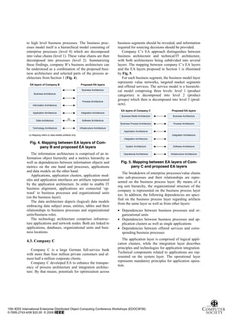 Essential layers artifact_and_dependencies_of_ea | PDF