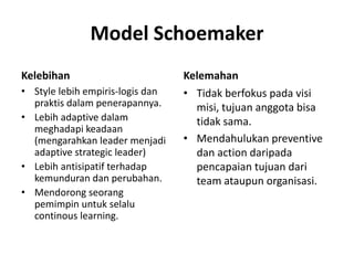 STRATEGIC LEADERSHIP : THE ESSENTIAL SKILLS | PPTX