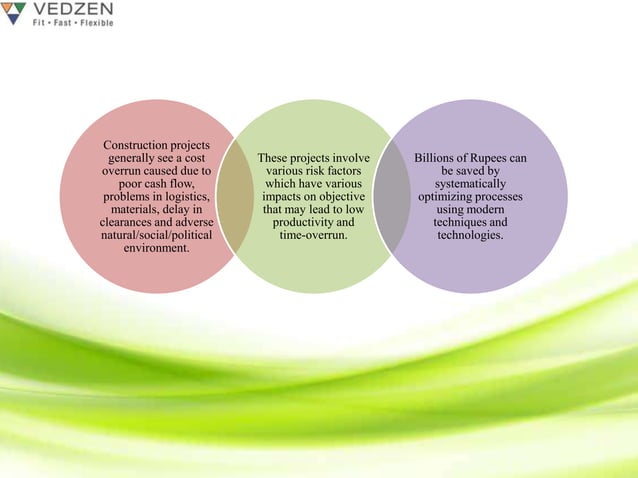 Essential Lean Construction Tools | PPT