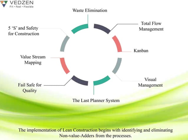 Essential Lean Construction Tools1.pptx