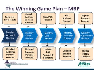 Essential Lessons from Monthly Business Planning at Nestlé | PDF