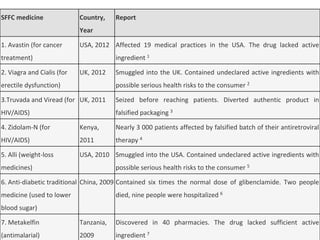 ESSENTIAL MEDICINES and COUNTERFEIT MEDICINES.pdf