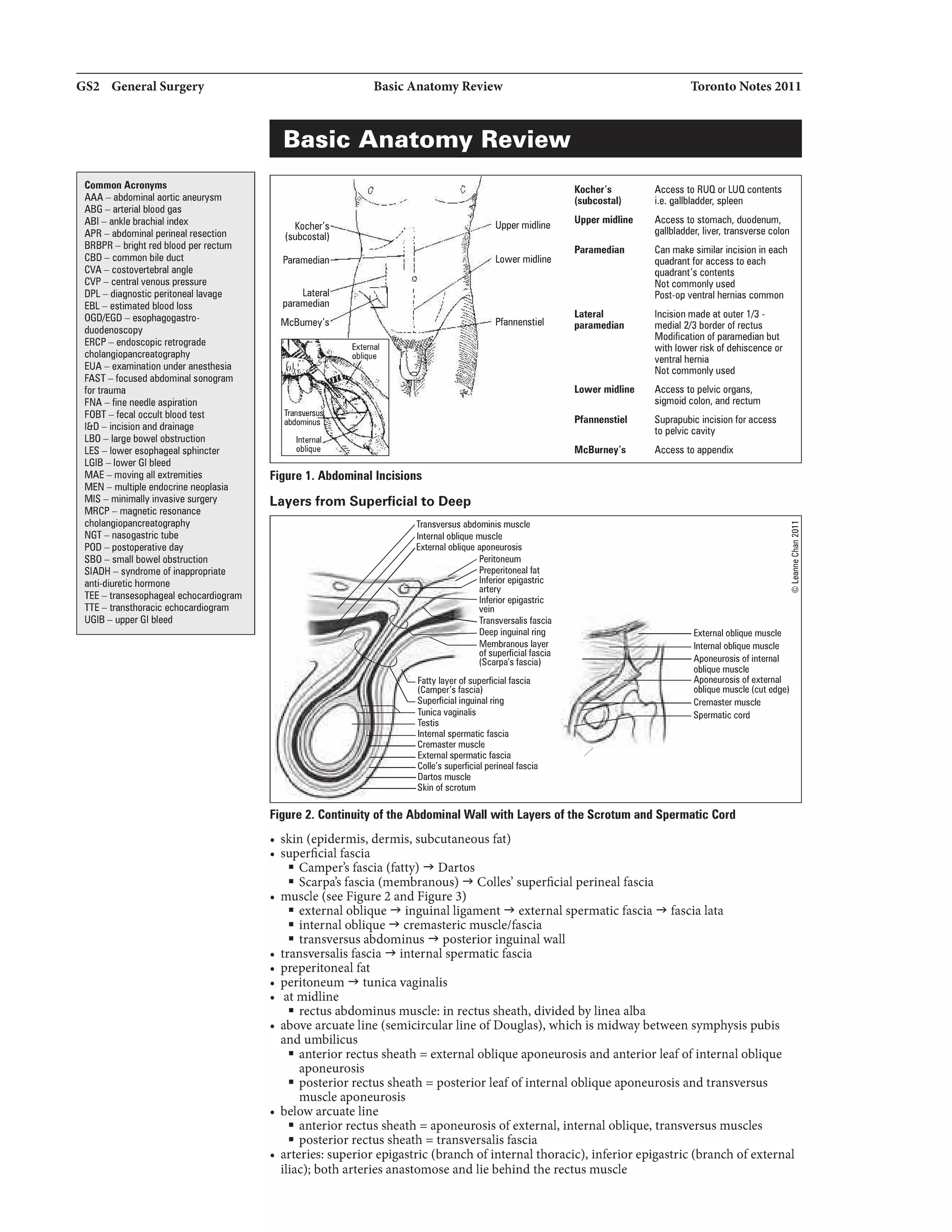 Essential Med Notes (General Surgery) 2012 | PDF