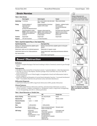 Essential Med Notes (General Surgery) 2012 | PDF