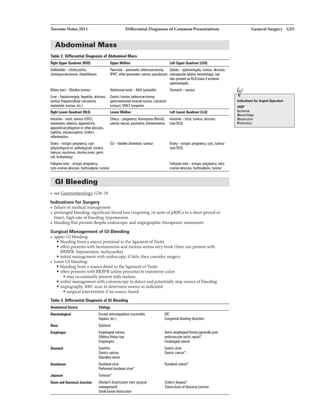 Essential Med Notes (General Surgery) 2012 | PDF