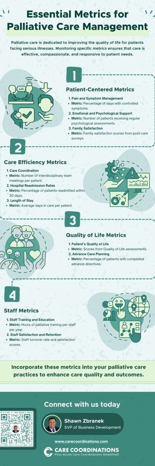 Essential Metrics for Palliative Care Management | PDF