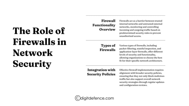 Essential Network Security Principles - Digitdefence | PDF