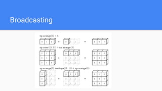 Essential NumPy | PPTX