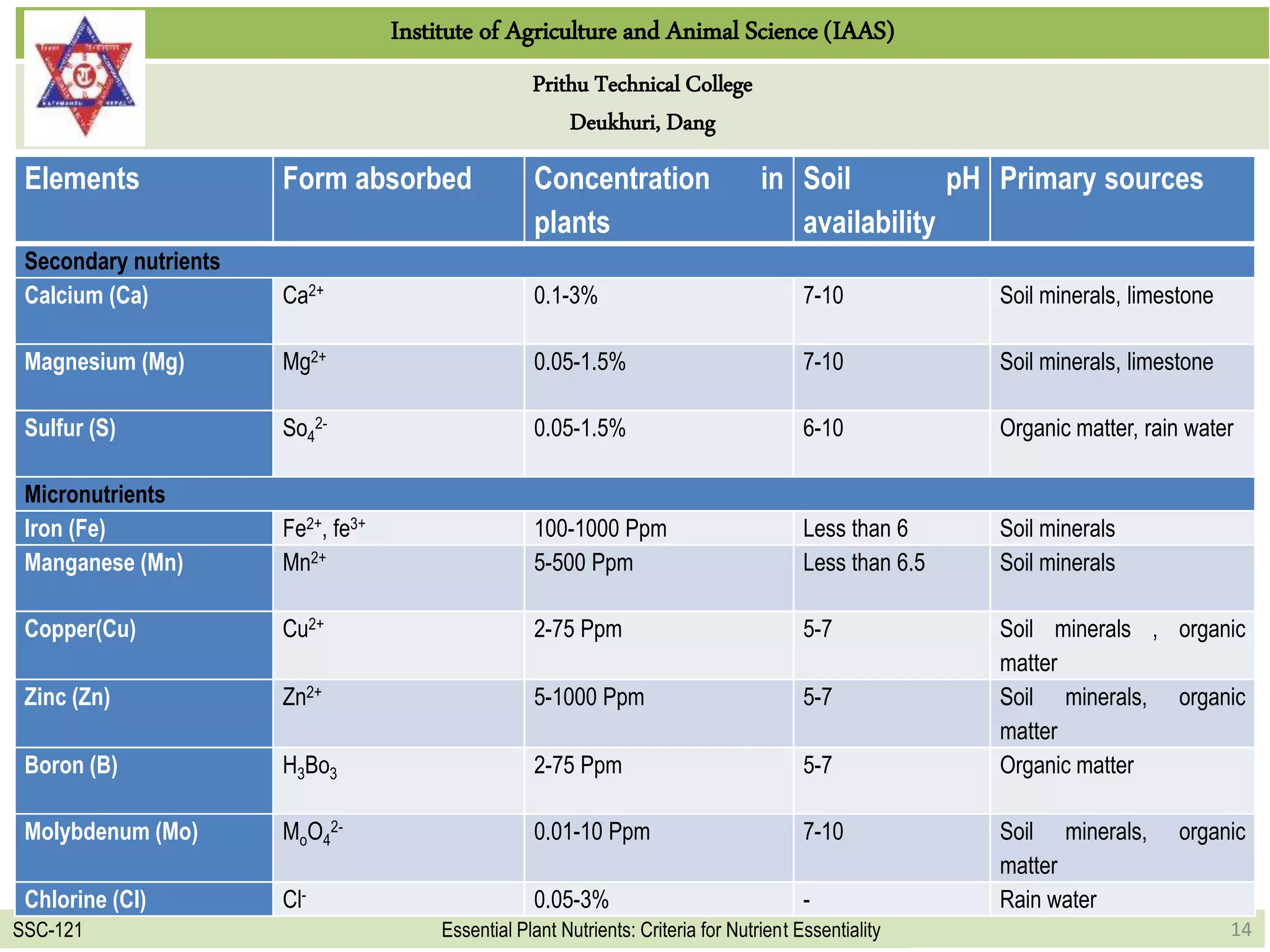 Criteria for nutrient essentiality | PPTX
