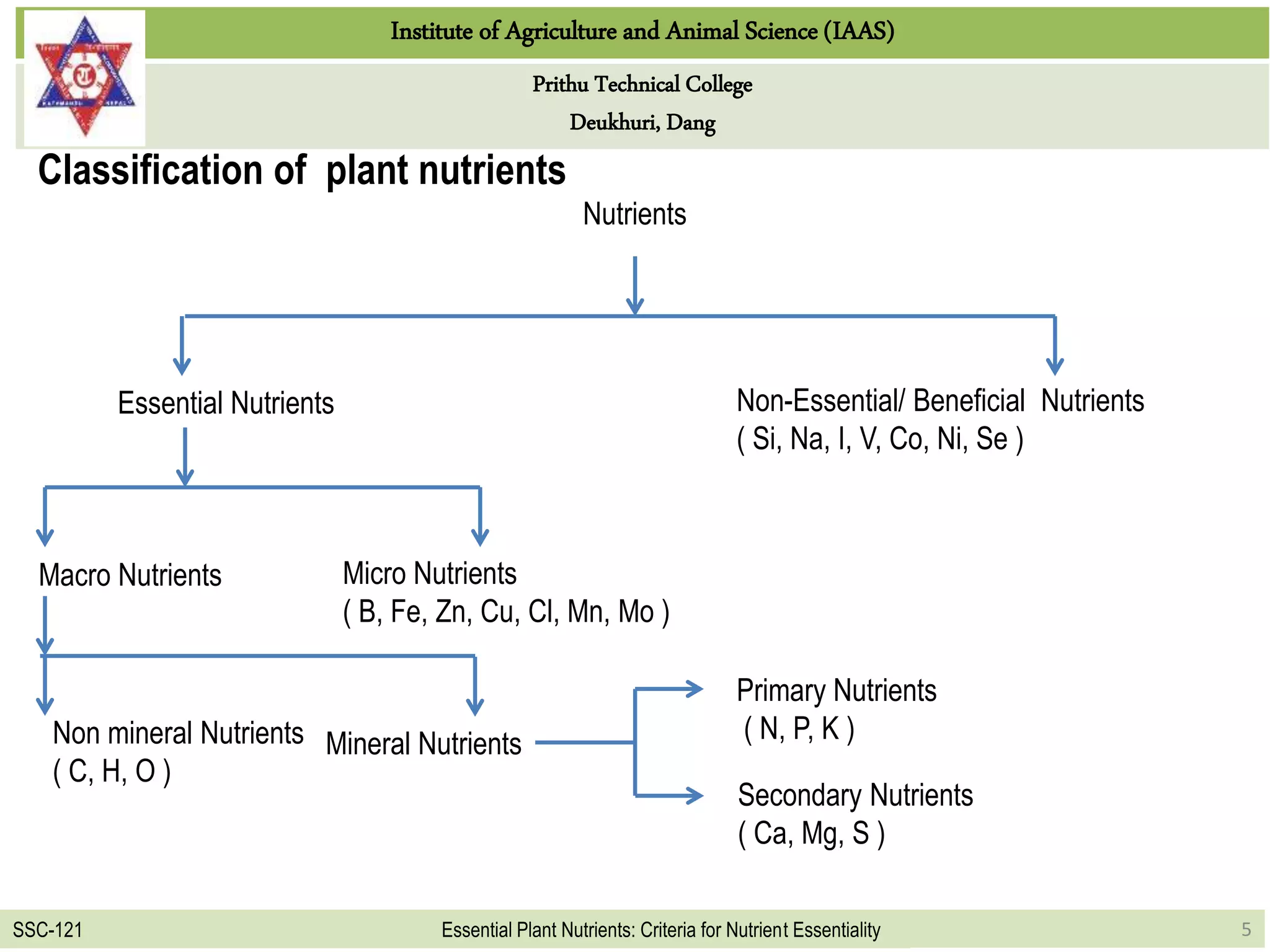 Criteria for nutrient essentiality | PPTX