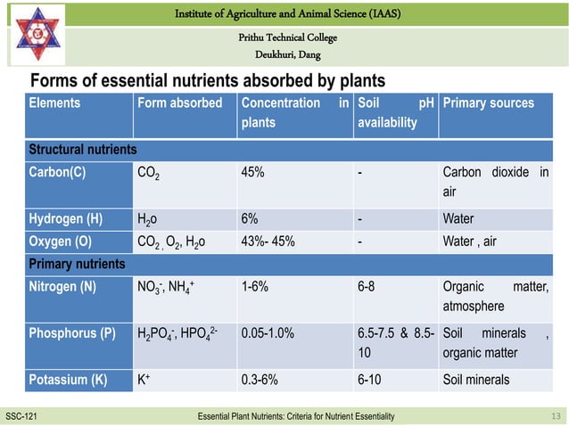 Criteria for nutrient essentiality | PPTX | Agriculture | Industries
