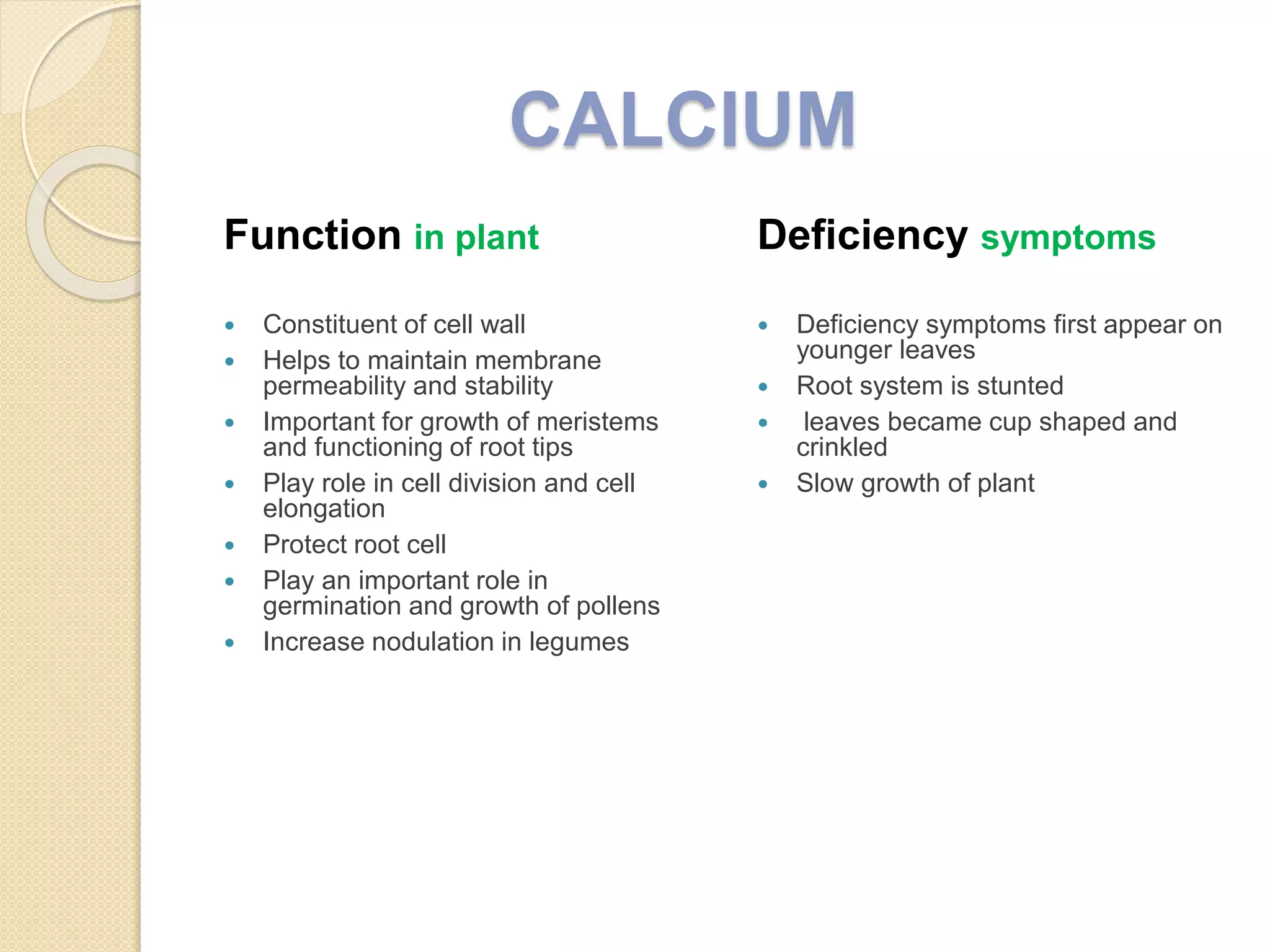 Essential nutrients for plants, their function and deficiency symptoms ...