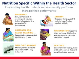 Essential Nutrition Actions (ENA) Update - India RMNCH conference, Feb ...