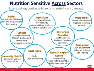 Essential Nutrition Actions (ENA) Update - India RMNCH conference, Feb ...