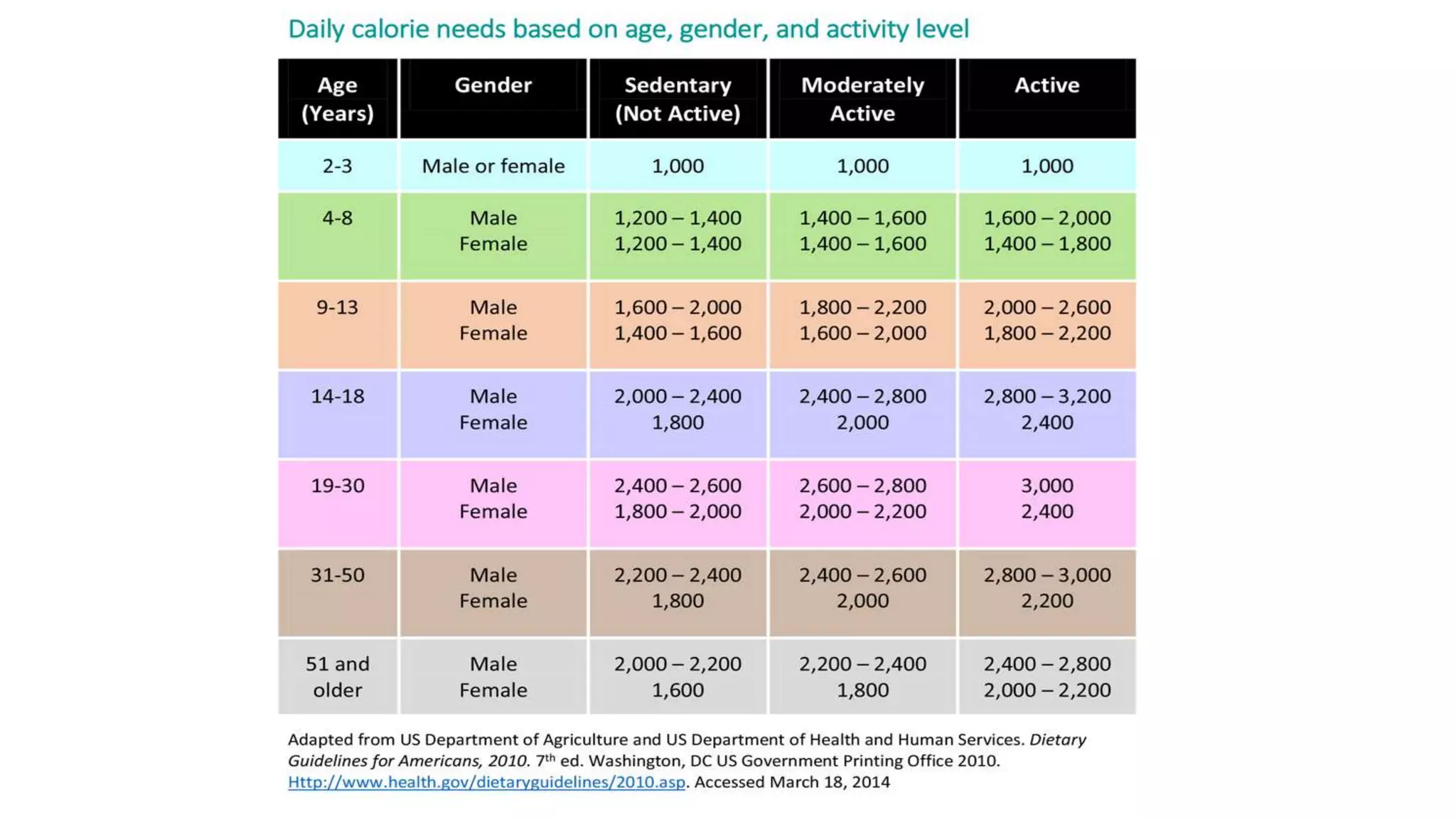 Nutrition in Toddlers | PPTX