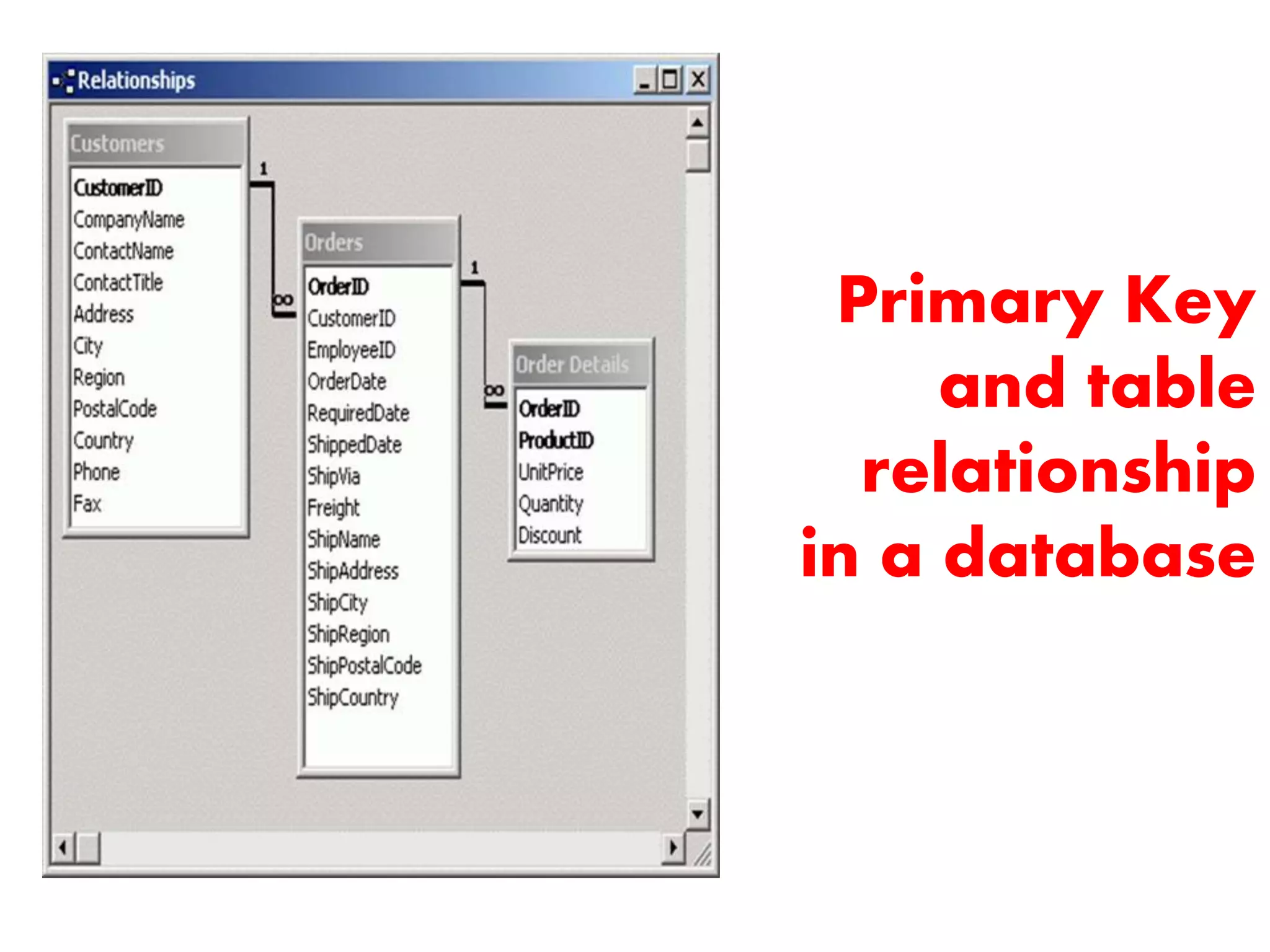 Database Design | PPTX