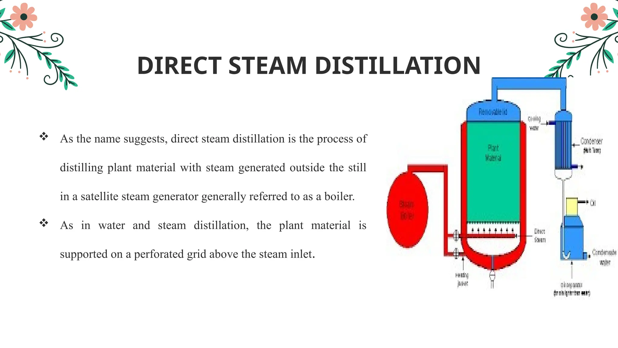 essential oil extraction methods-aromatic crops | PPT