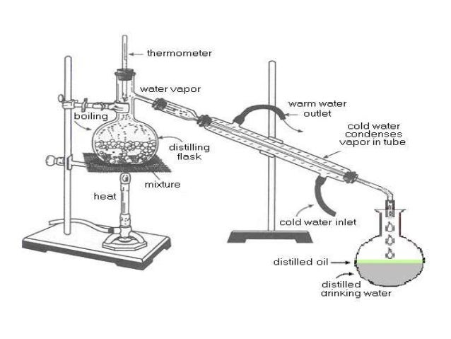 Essential Oil Extraction Methods Of Aromatic Crops