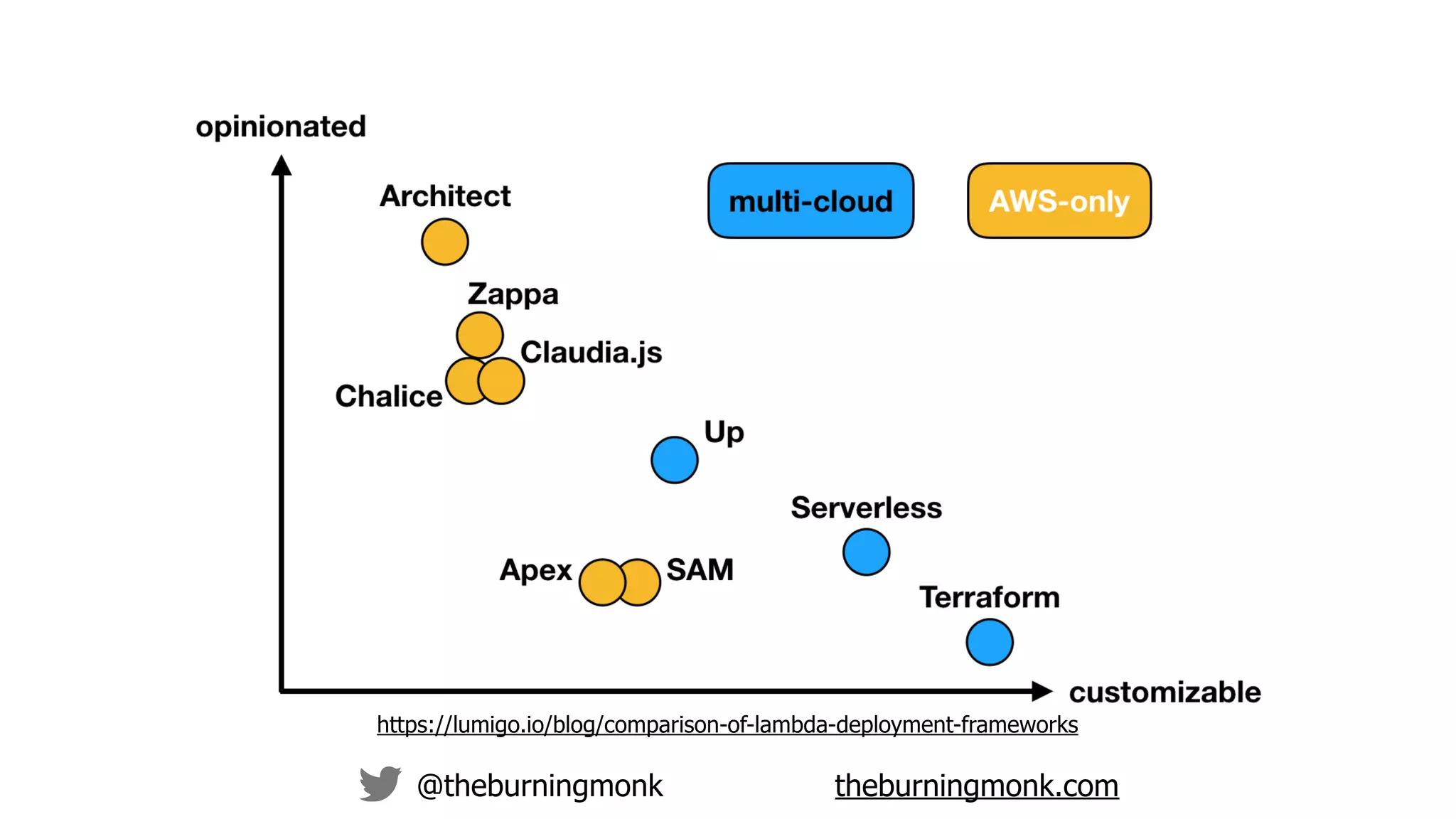 Essential open source tools for serverless developers | PPT Essential open source tools for serverless developers | PPT