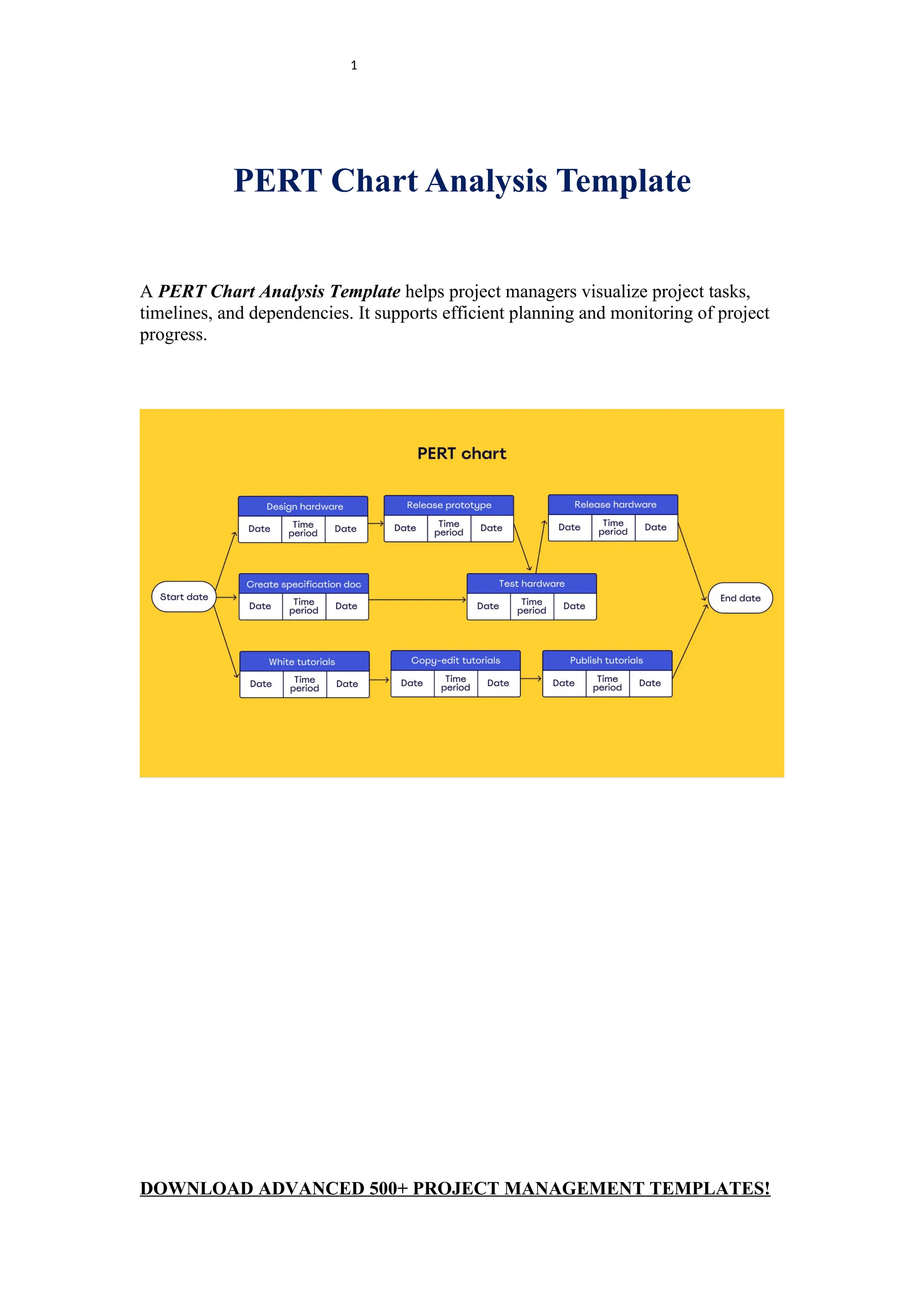 Essential PERT Chart Analysis Template.docx