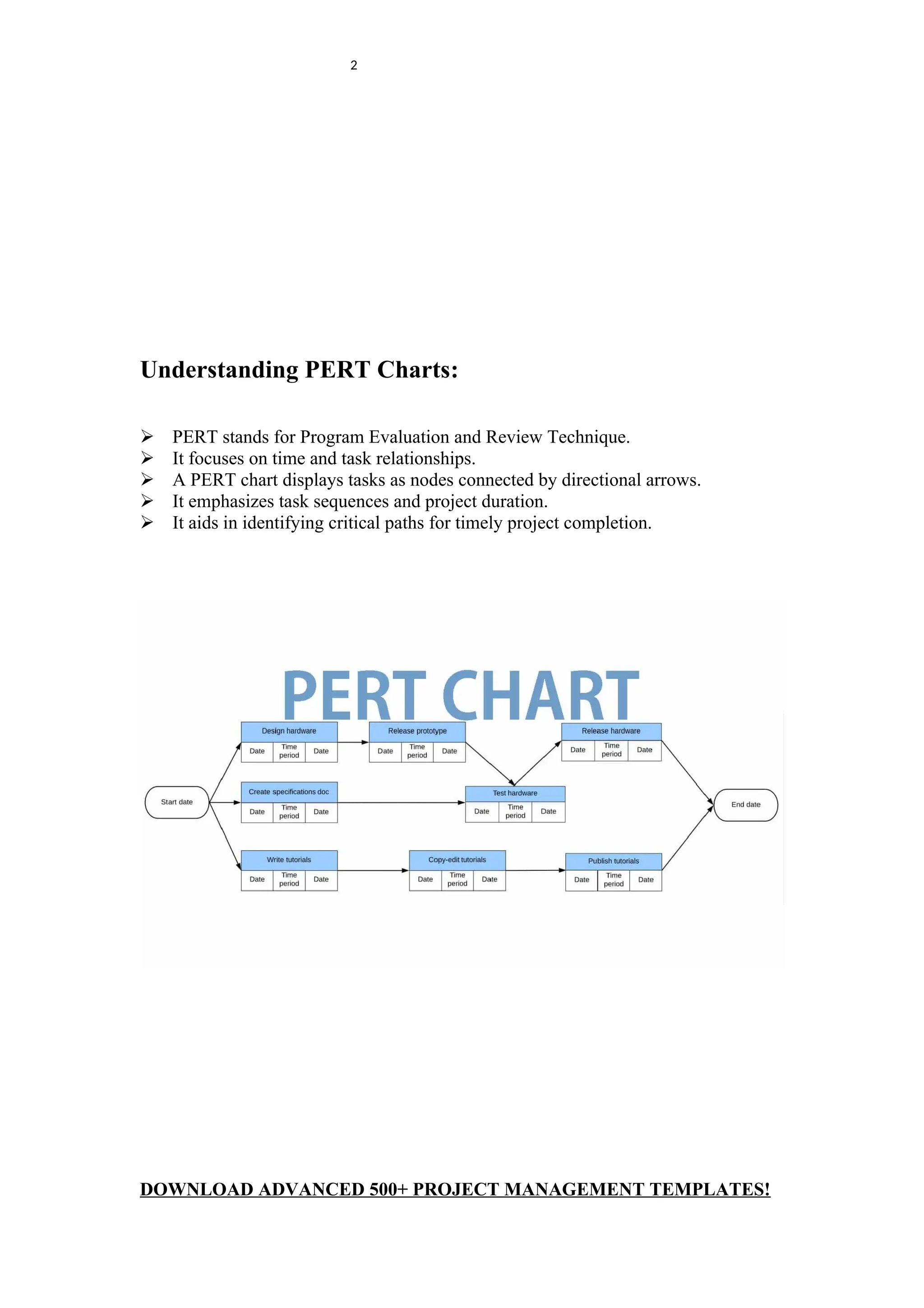 Essential PERT Chart Analysis Template.docx