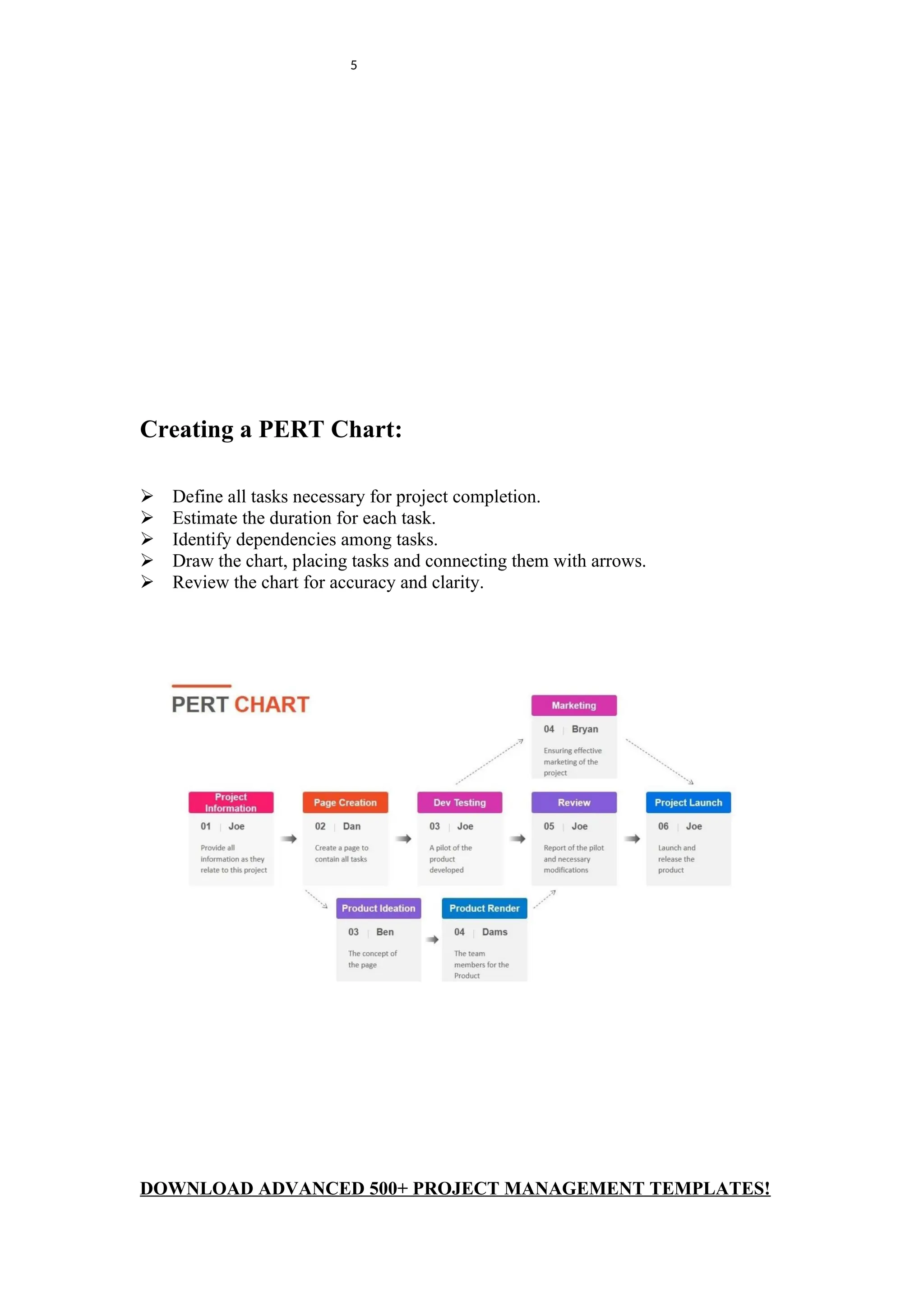 Essential PERT Chart Analysis Template.docx