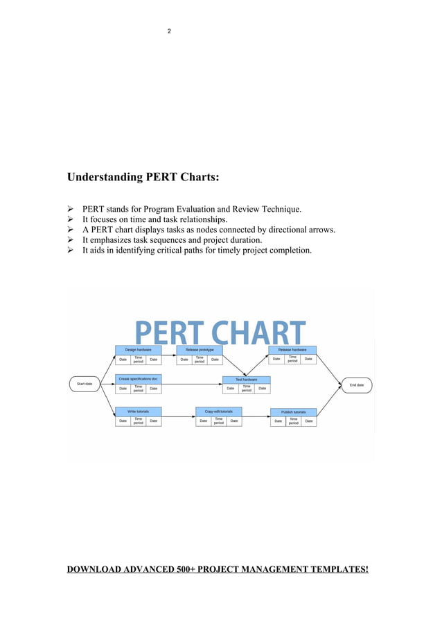 Essential PERT Chart Analysis Template.docx