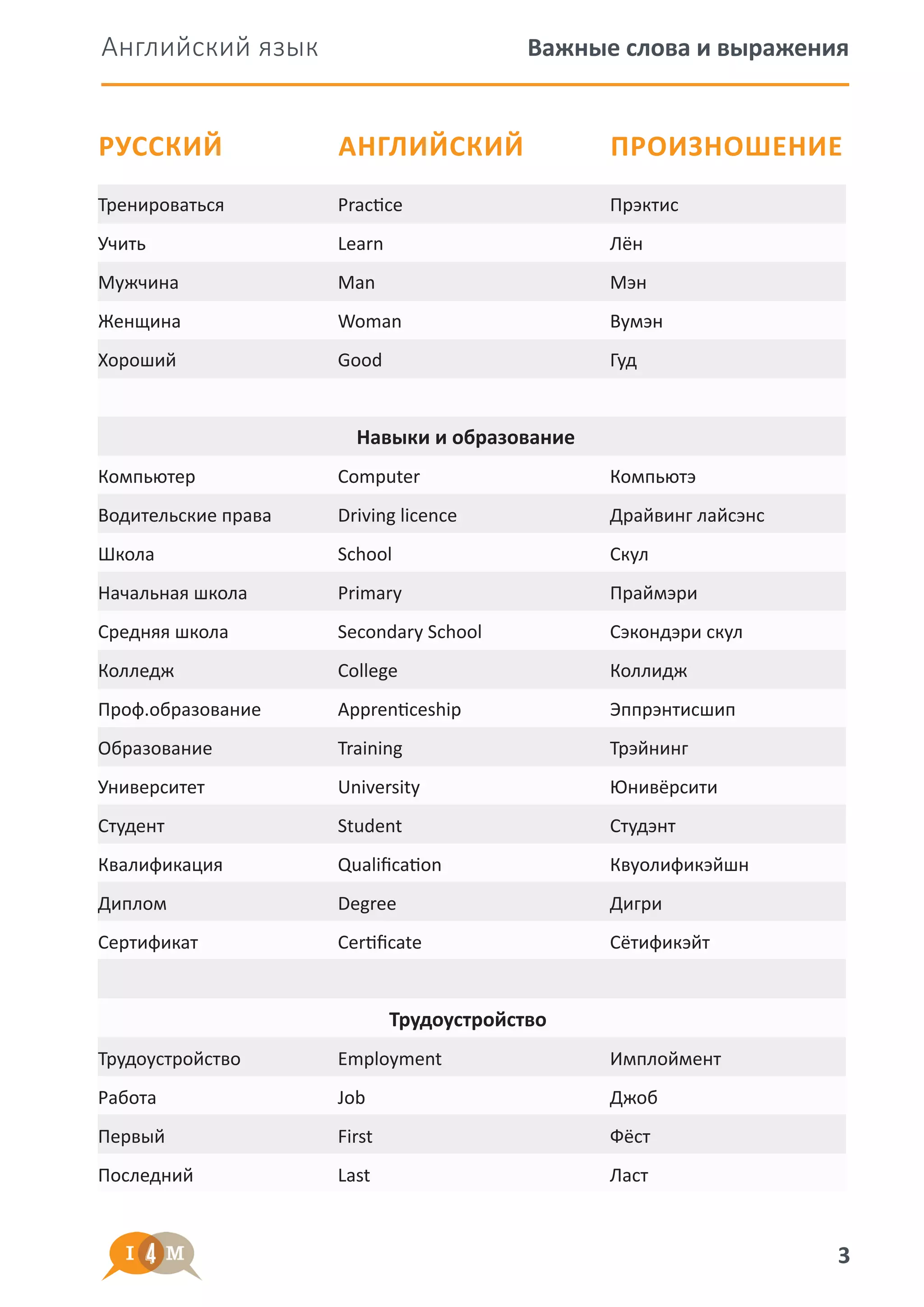 Essential phrases (russian-english) | PDF