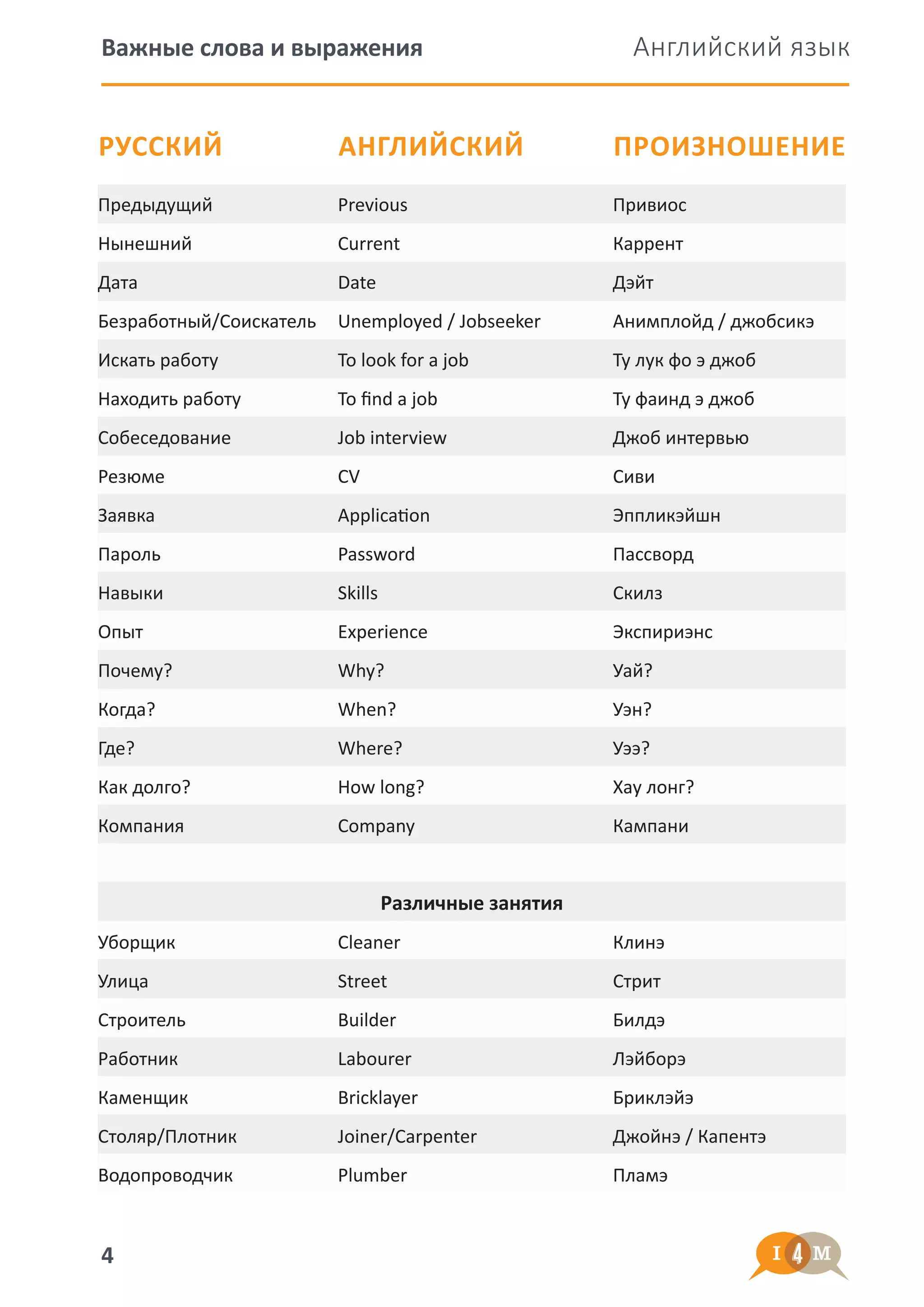 Essential phrases (russian-english) | PDF