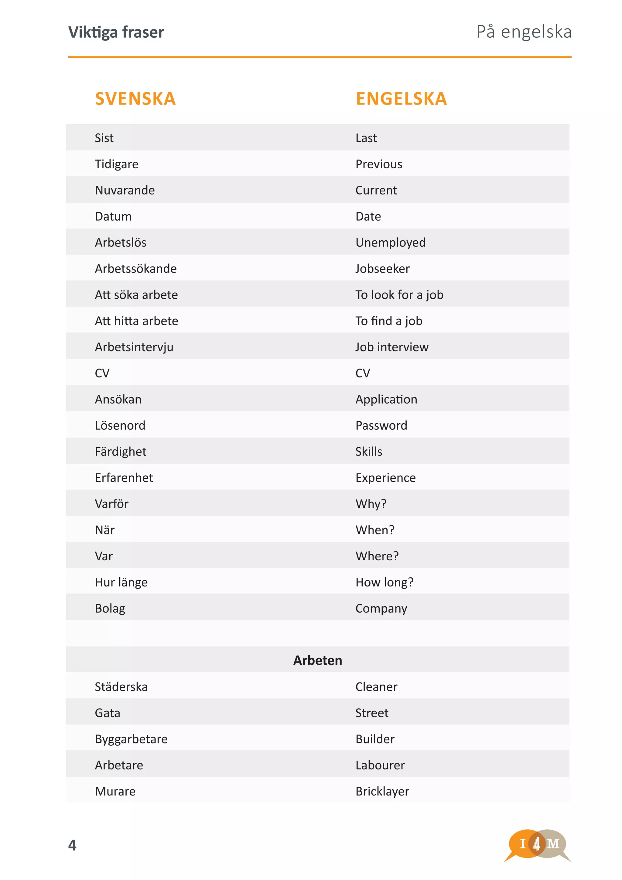 Essential phrases (swedish-english) | PDF