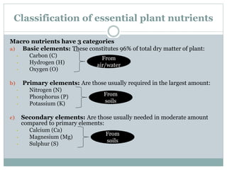 Essential plant nutrients and their functions | PPTX