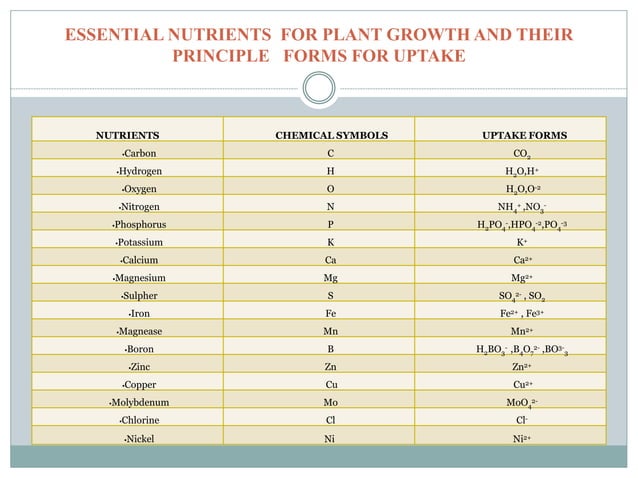 Essential plant nutrients,ppt | PPTX | Agriculture | Industries