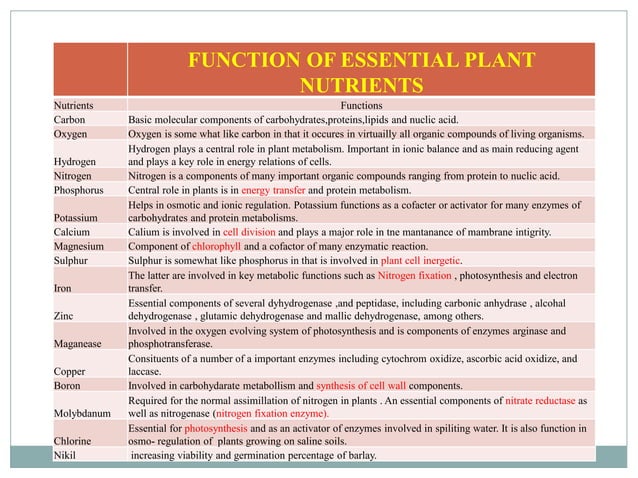 Essential plant nutrients,ppt | PPTX | Agriculture | Industries