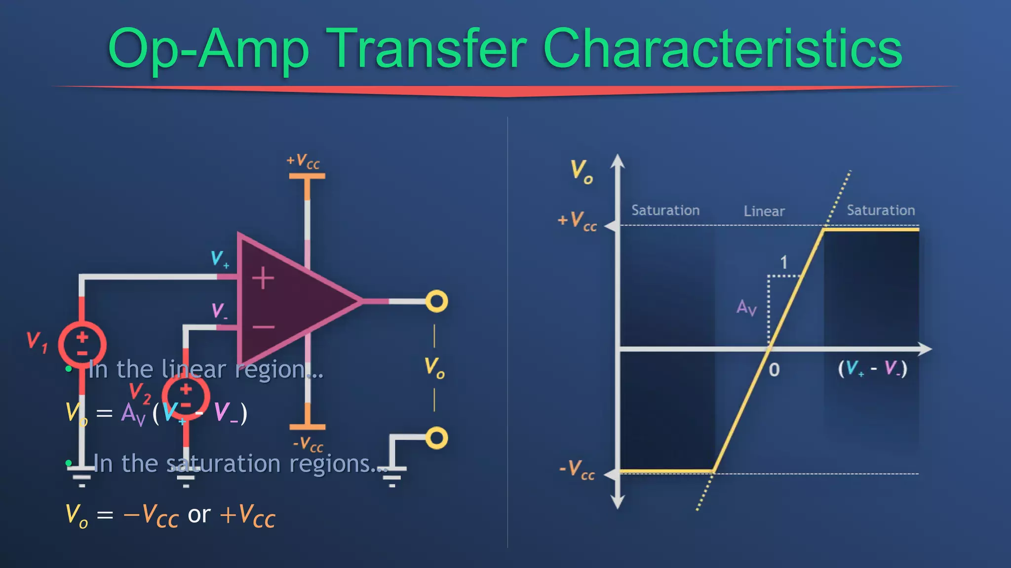 Essential_&_Practical_Circuit_Analysis_Part 2_Op-Amps.pptx