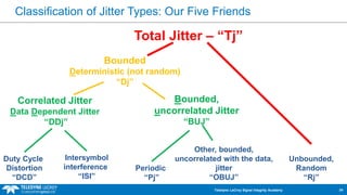 Essential principles of jitter part 2 the components of jitter | PDF