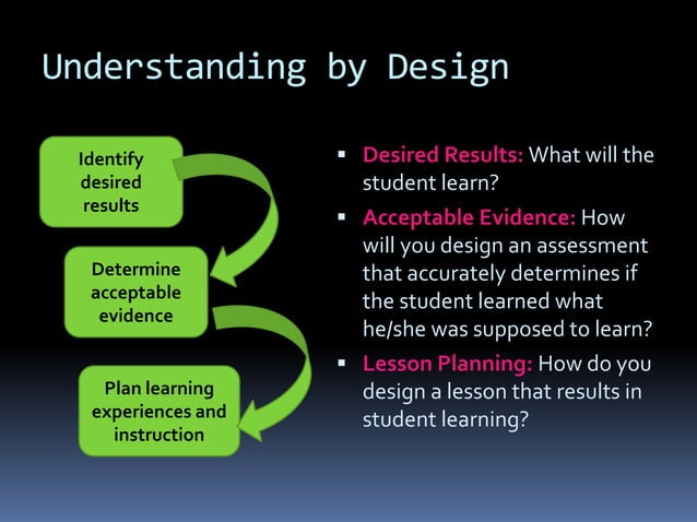 Essential Questions and DOK (Depth of Knowledge | PPTX | Educational ...