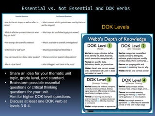Essential Questions and DOK (Depth of Knowledge | PPTX