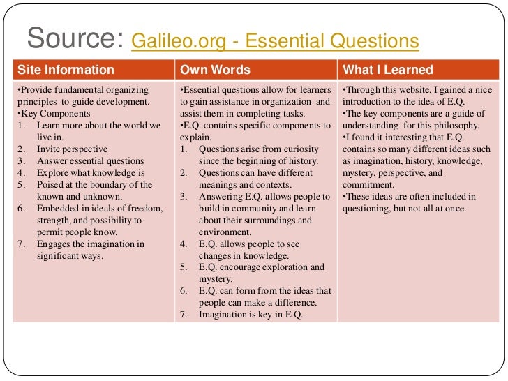 Essential Questions Charts