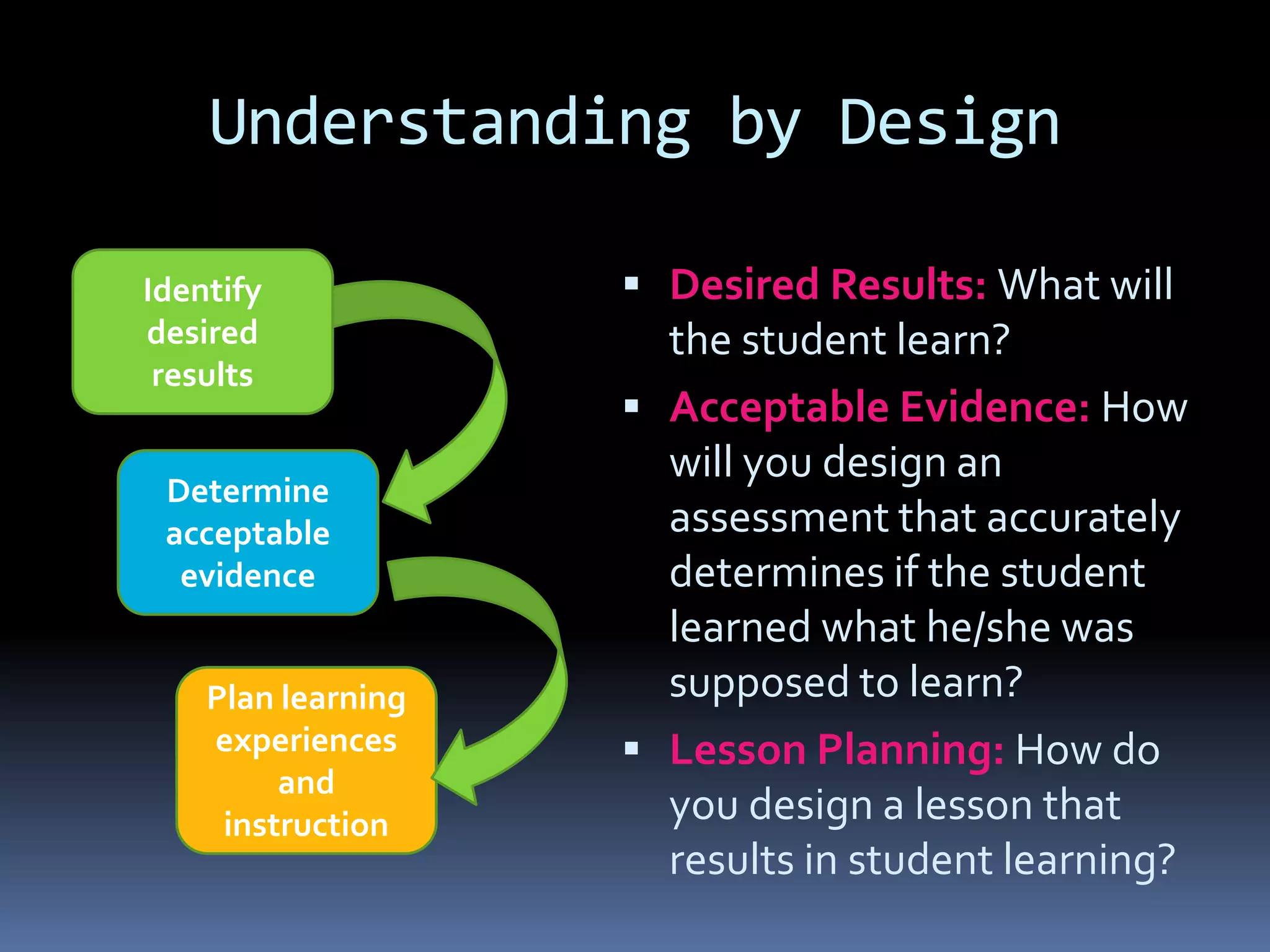 Essential Questions for Enduring Understanding | PPTX