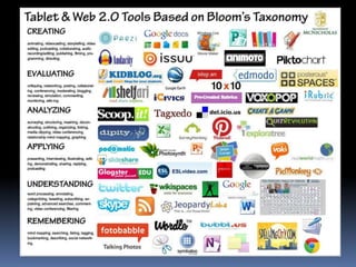 Essential Questions for Enduring Understanding | PPTX