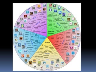 Essential Questions for Enduring Understanding | PPTX