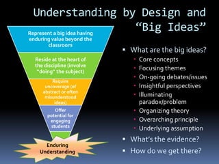 Enduring Understandings