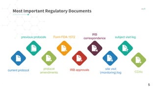 Essential Regulatory Documents in Clinical Trials | PPTX