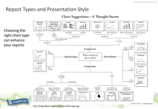Essential reporting for capacity and performance management webinar 11 ...