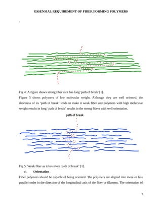 Essential requirements of fiber forming polymers | PDF
