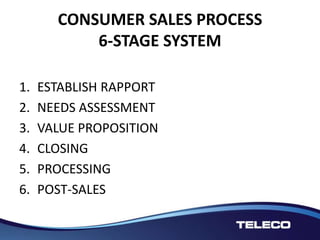 The Essential Retail Sales Cycle | PPT