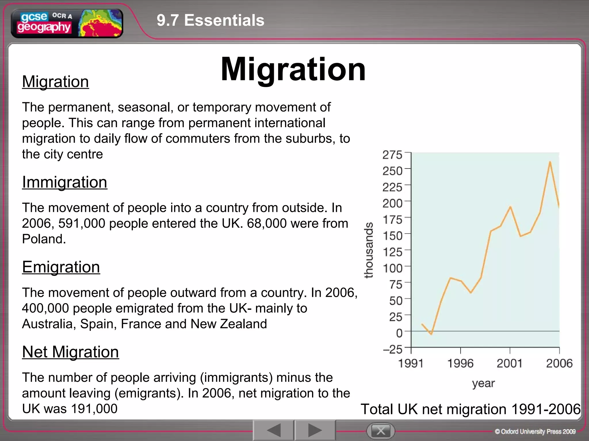 Population | PPT | Reproductive Health | Diseases and Conditions